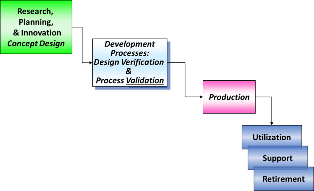 New Product Development Processes | Livonia Technical Services