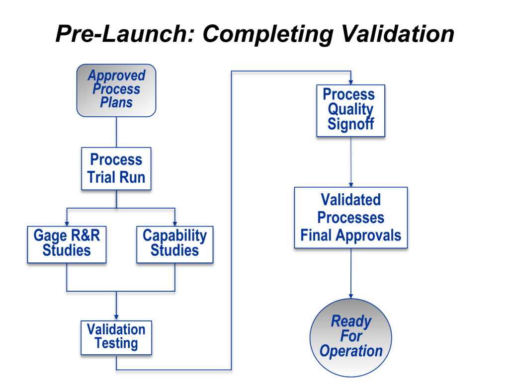 New Product Development Processes | Livonia Technical Services